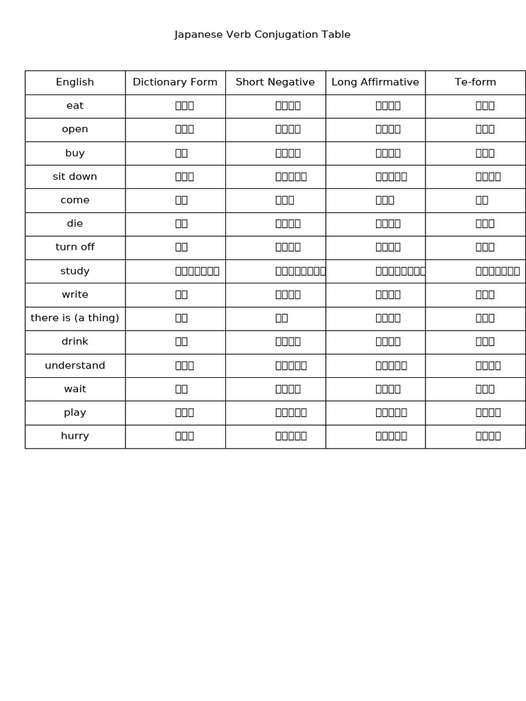 Japanese Verb Conjugation | PDF
