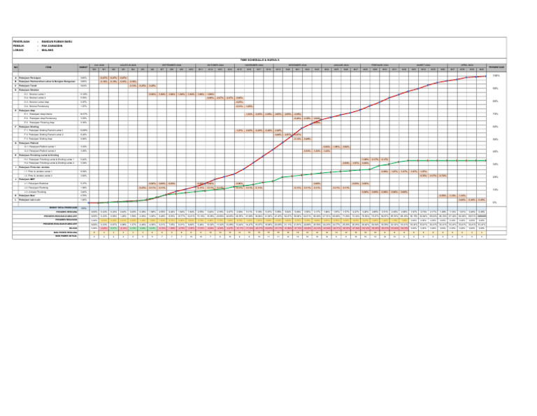 M32 Time Schedule Pak Zainuddin | PDF | Tank Warfare | World War II Tanks