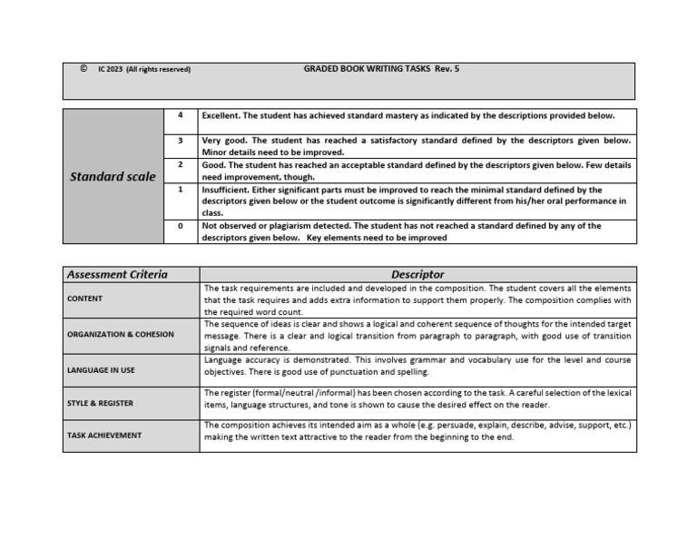 SIMPLIFIED GRADED WRITING TASK RUBRIC Rev. 5 | PDF | Grammar | Cognition