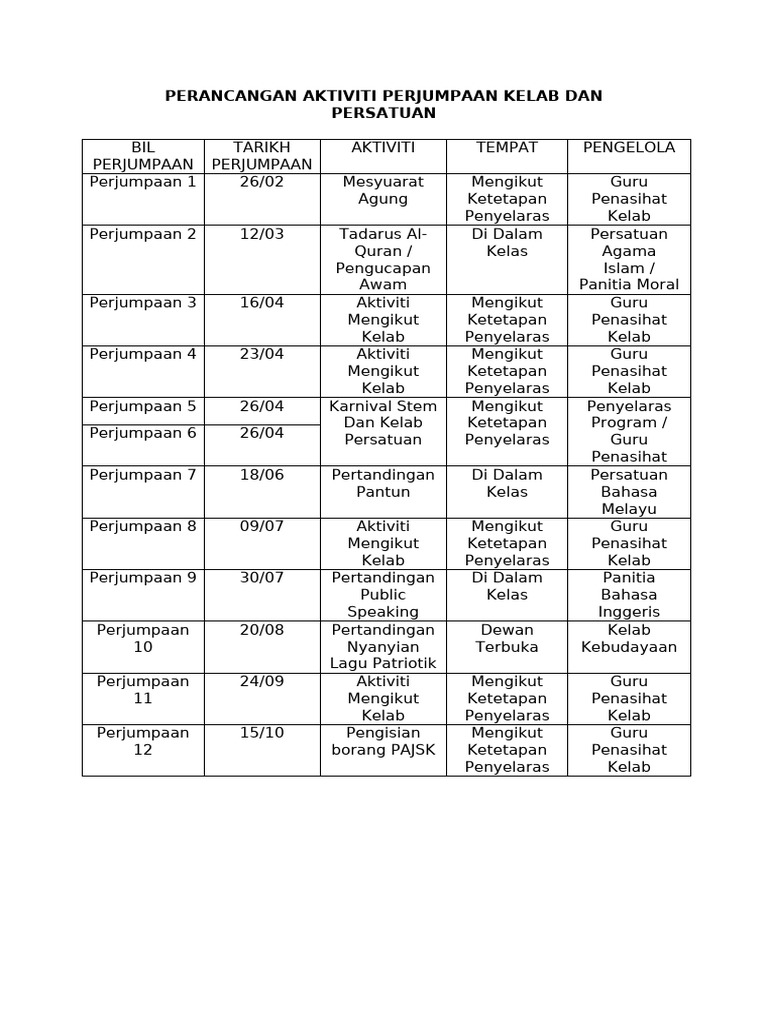 Perancangan Aktiviti Perjumpaan Kelab Dan Persatuan | PDF