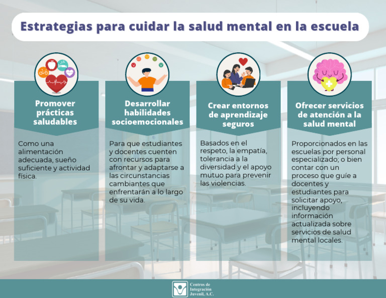 Estrategias para Cuidar La Salud Mental en La Escuela | PDF