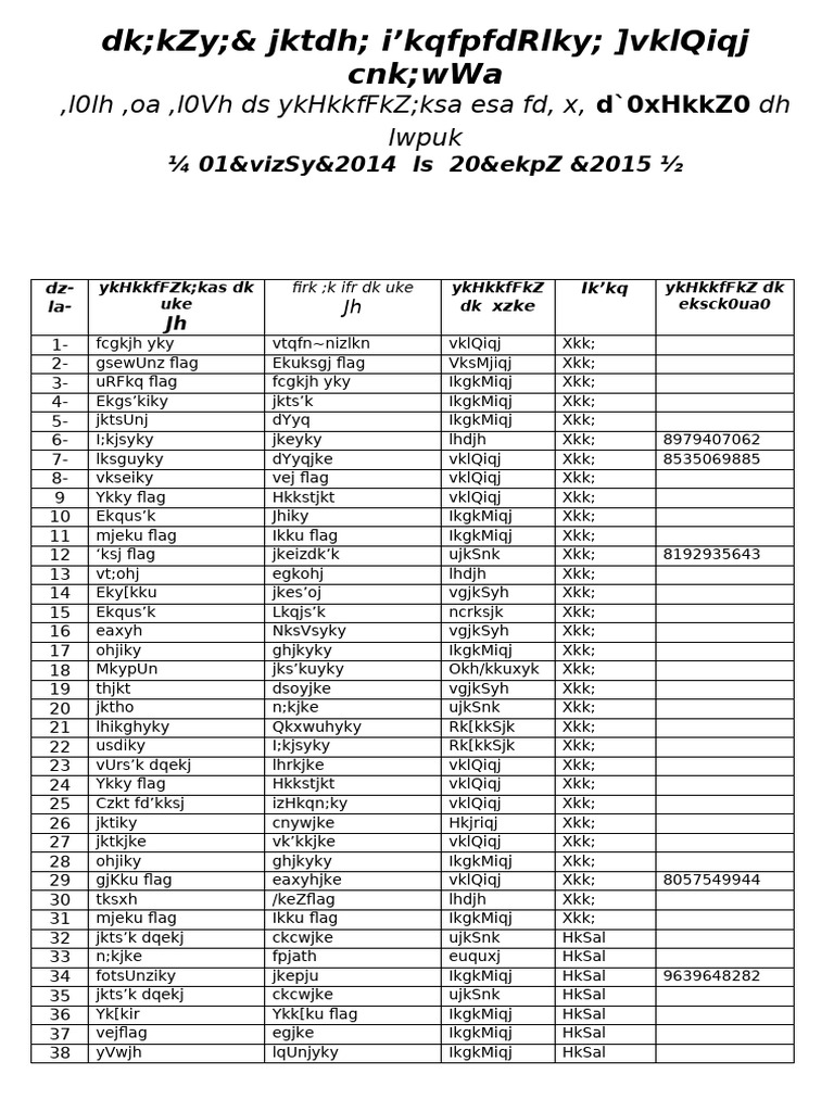 SC ST LIST AI Asafpur 01-April-14 TO 20 March 15 | PDF