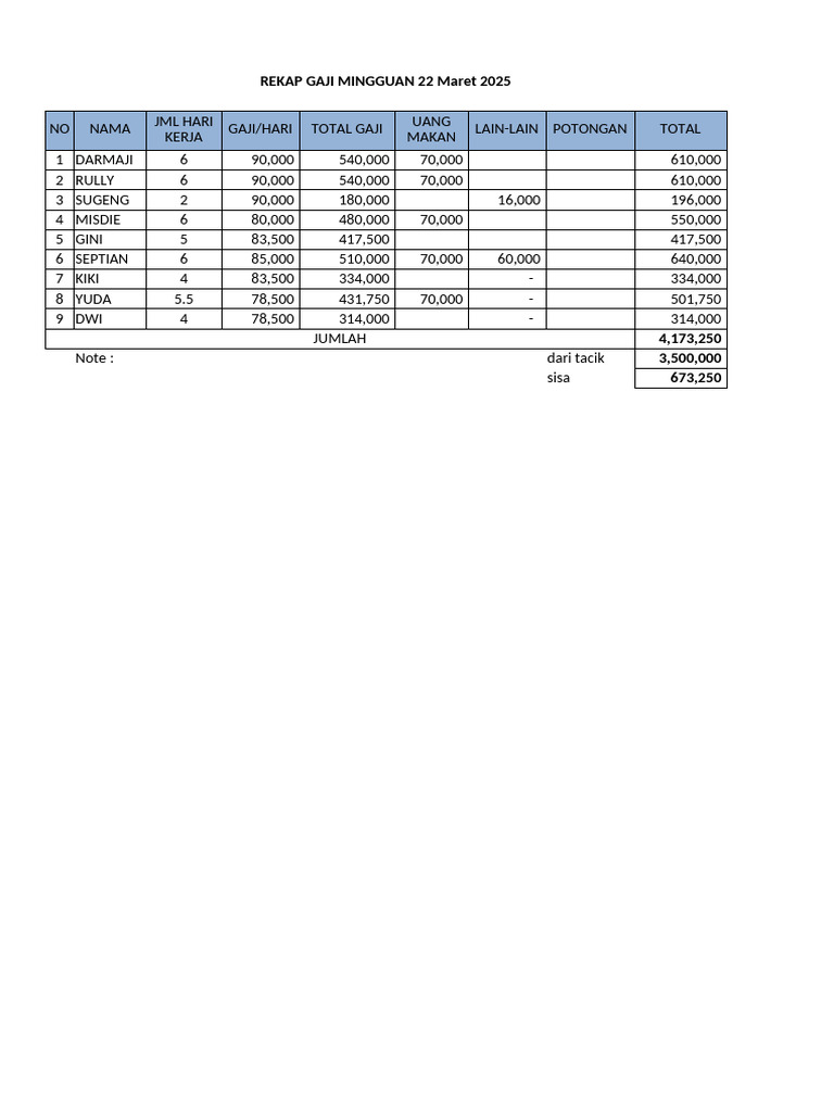 rekap gaji - 2025-03-22T160821.698 | PDF