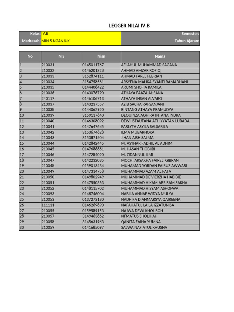 Legger Nilai Kelas IV.b | PDF