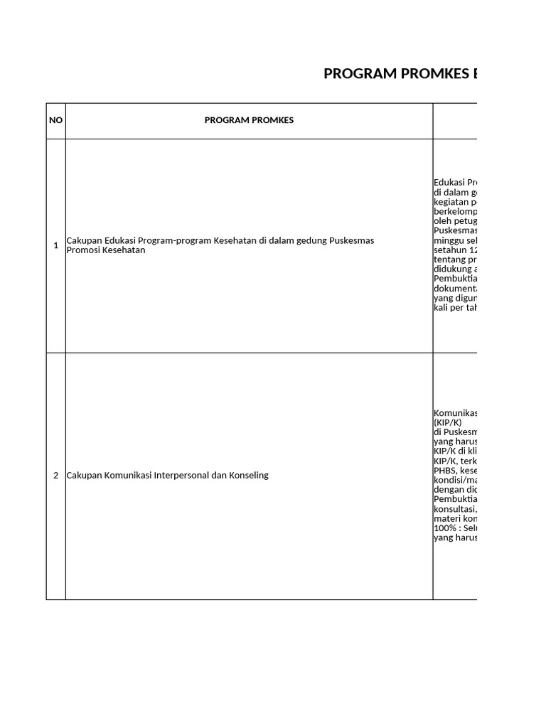 Program Promkes 2025 e PKP | PDF