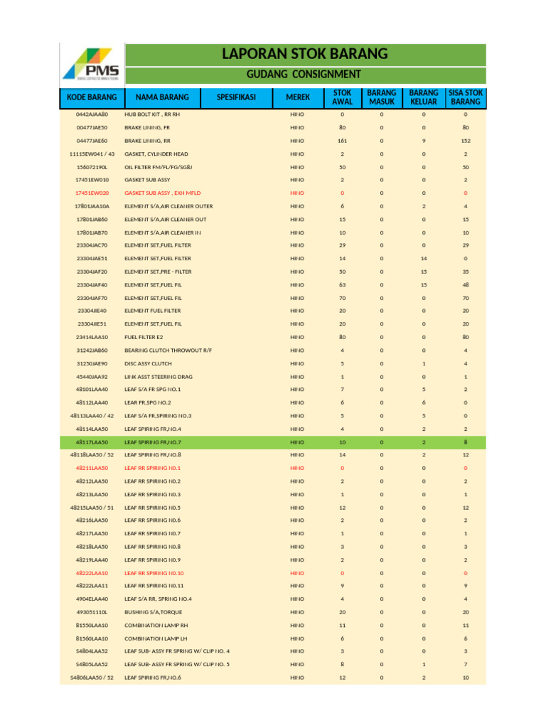 Data Gudang Actual Consignment Juni 2024 | PDF | Vehicles | Vehicle Technology