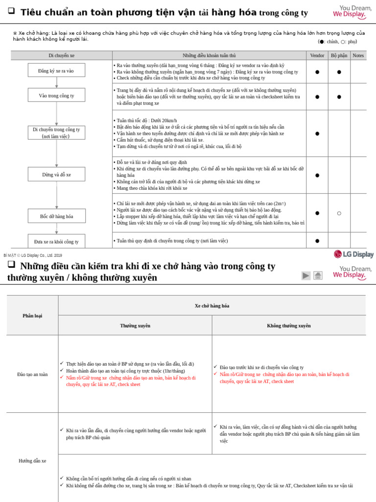 90. Guide hướng dẫn an toàn di chuyển xe cộ trong công ty_사내차량안전 guide_v0.1_v0.1-26.08 | PDF