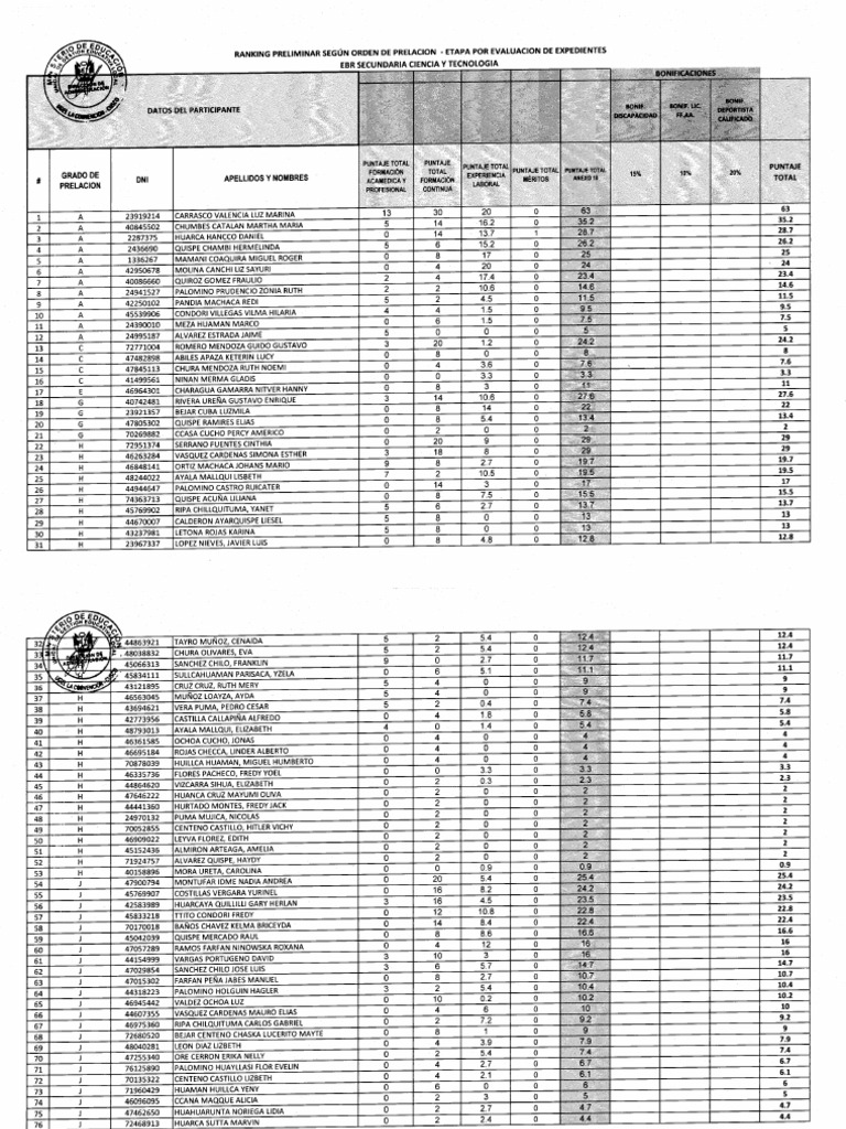 81 Ranking Preliminar Epede Ebr Secundaria f 11022021 | PDF