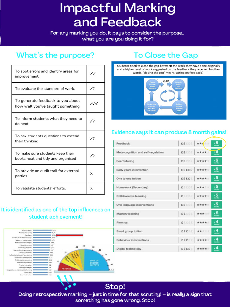 Effective Marking Strategies for Improvement | PDF