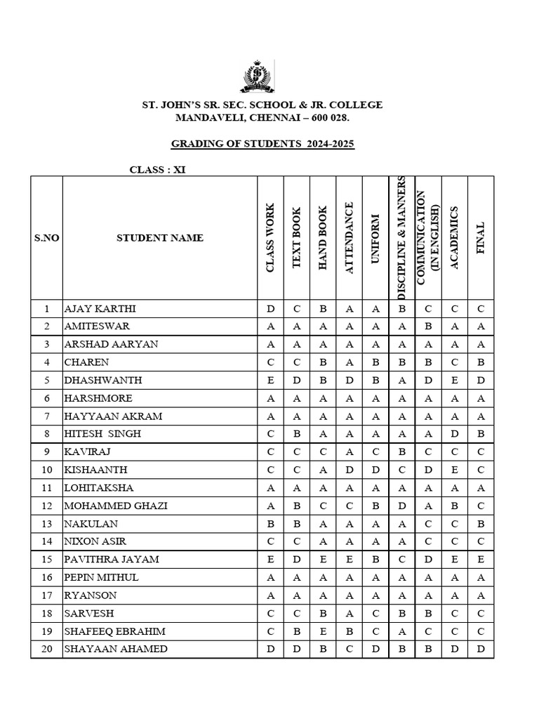 GRADE SHEET CLASS XI 2024-25 | PDF