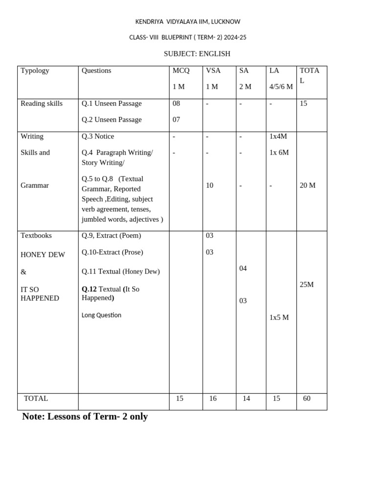Class 8 English Blueprint Term 2 2024-25 | PDF
