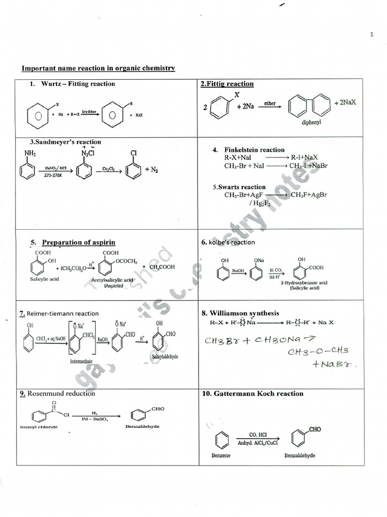 Important questions class 12 chemistry | PDF