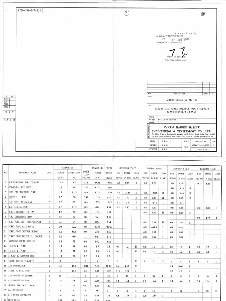 Electrical Power Balance (Main Supply) | PDF