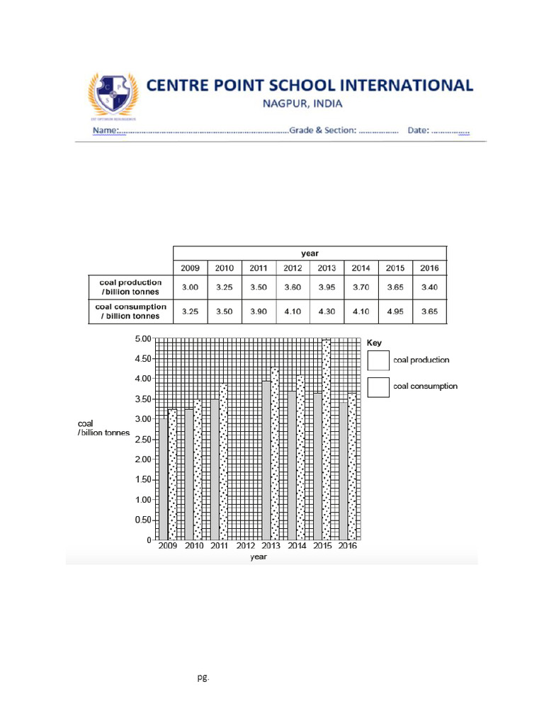 GR 8 RT2 Revision - 2024 Ans Key | PDF | Greenhouse Effect | Atmosphere Of Earth