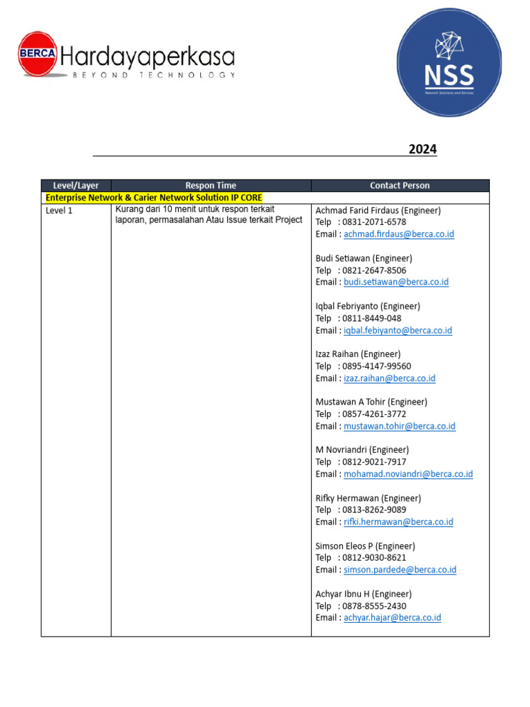 Escalation Network and Solution Service 2024 | PDF