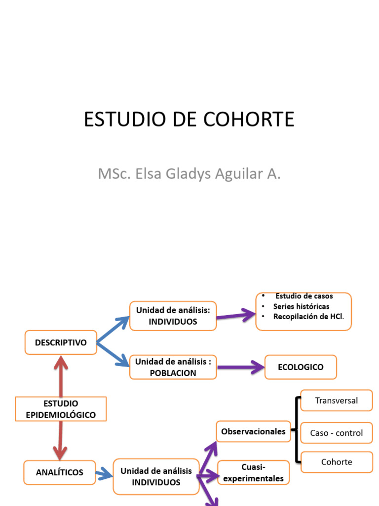 02 Estudio de Cohorte | PDF | Estudio de cohorte | Parcialidad