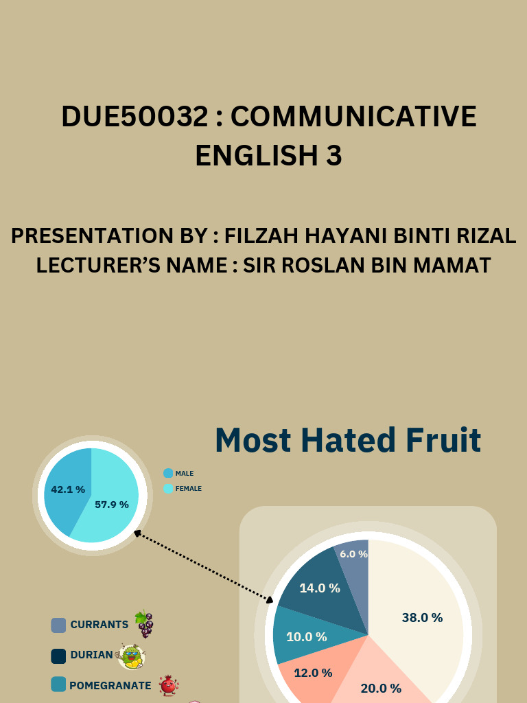 Pastel Blue Gradient Budget Pie Chart Graph | PDF