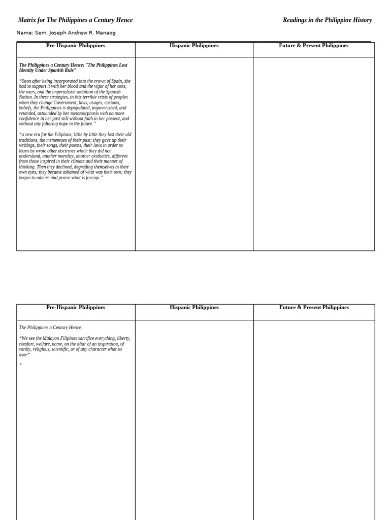 Matrix For The Philippines A Century Hence Readings in The Philippine ...