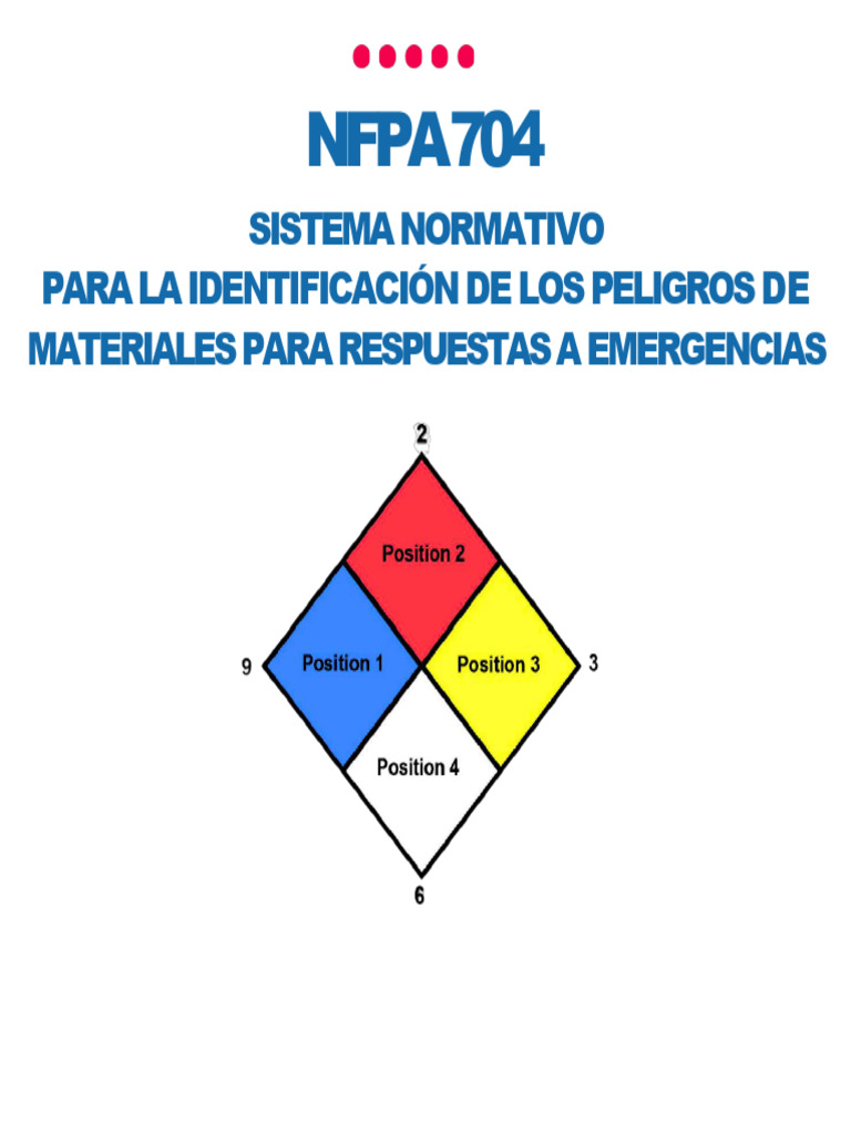 Norma NFPA 704: Identificación de Peligros | PDF | Nitrógeno | Química