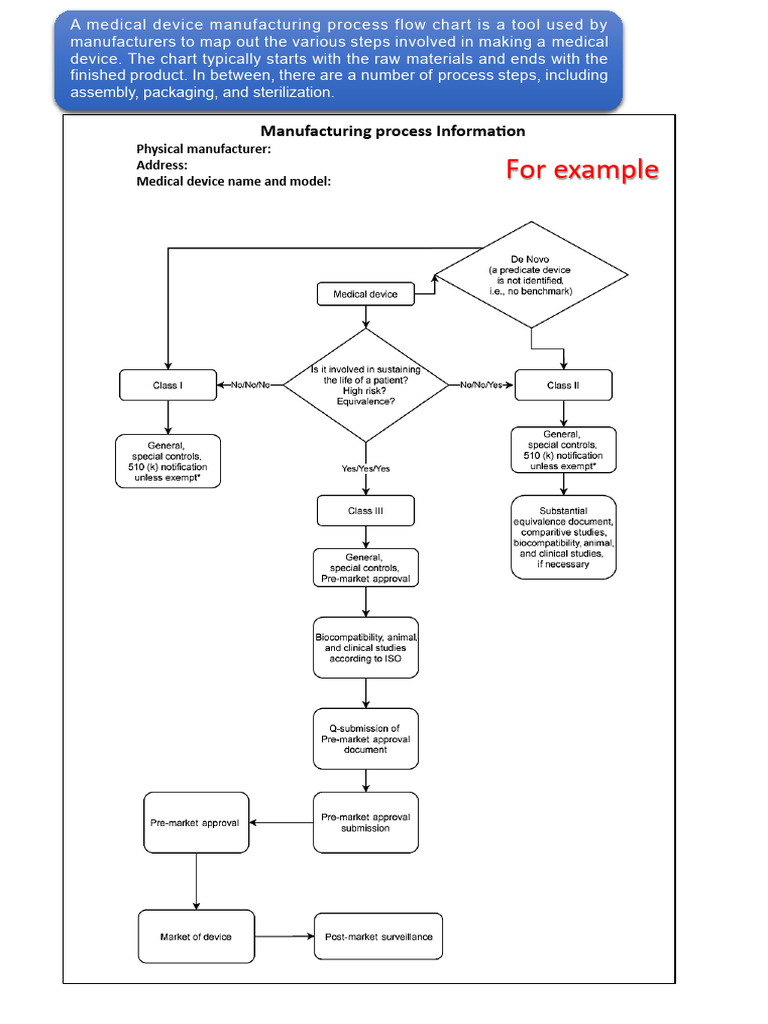 Exam - 4 Manufacturing Information | PDF
