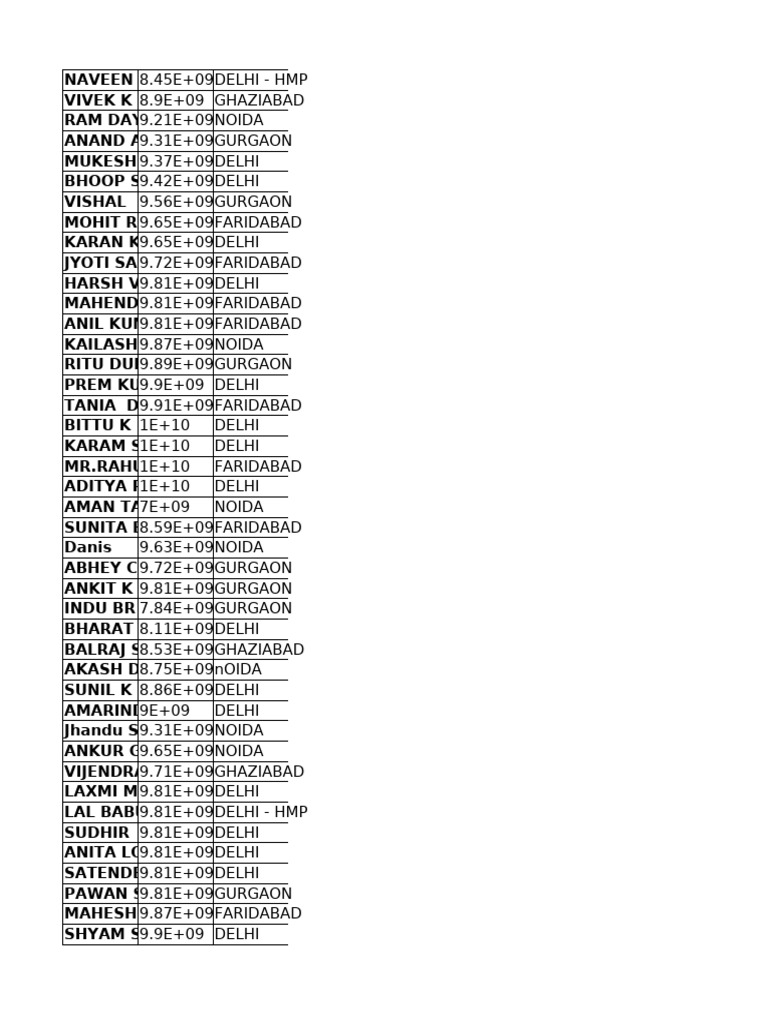 Contact List of Delhi NCR Numbers | PDF