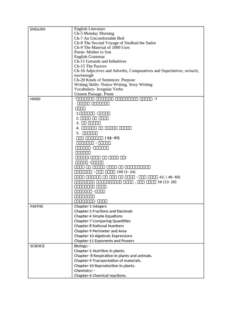 Syllabus Class 7 Final Examination 2024-25 | PDF