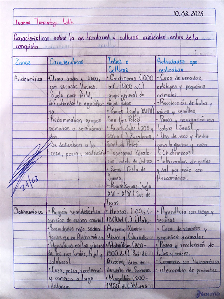 Itv Actavancepint | PDF