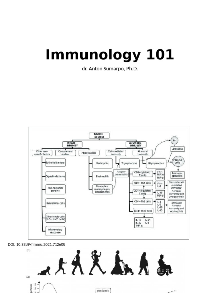 Immunodermatology - Intro To Immunology | PDF