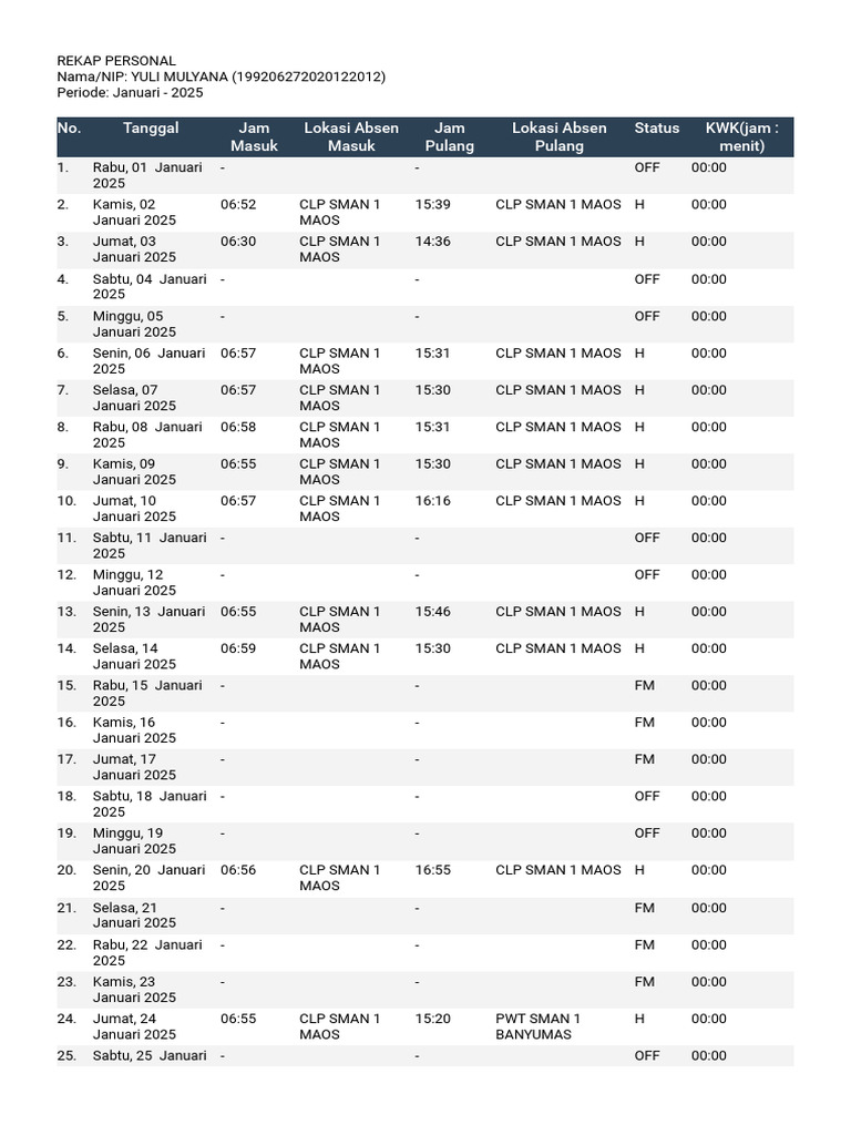 Rekap Presensi | PDF