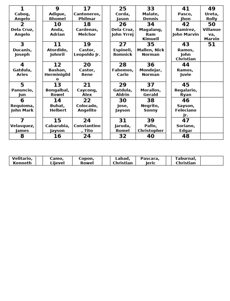 List of Names and Numbers | PDF