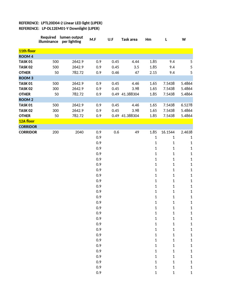 Lumen Method Calculation | PDF | Interior Design | Electrodynamics