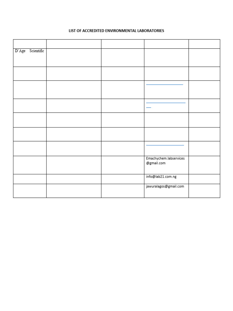 Accredited Environmental Laboratories List | PDF