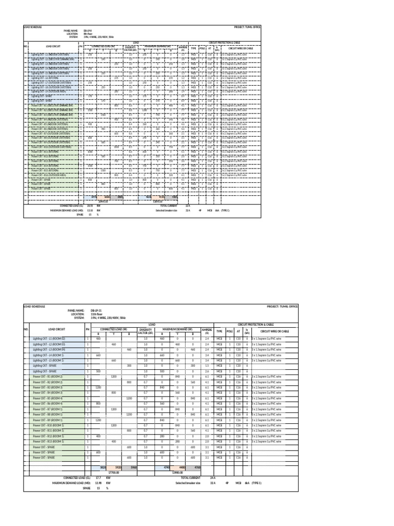 Load Schedule - Tumil - 01 | PDF | Wire | Manufactured Goods