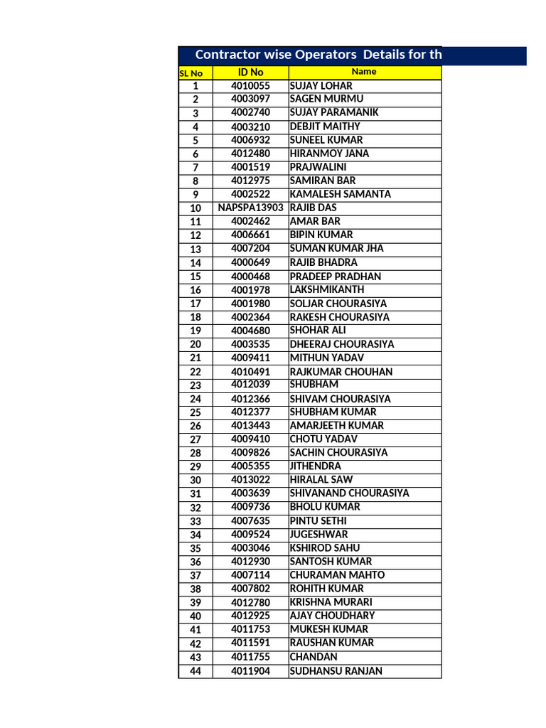 c. Wise Operators Details - Apr - 2024 (19) | PDF