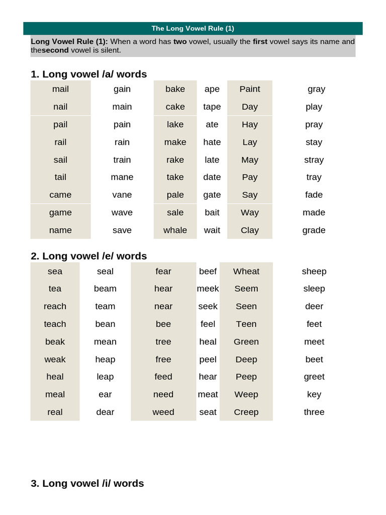 The Long Vowel Rule | PDF