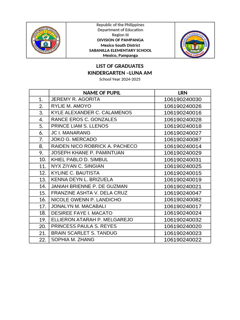 List of Graduates-luna | PDF