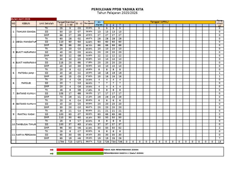 Rekap Harian PPDB April 2025 | PDF