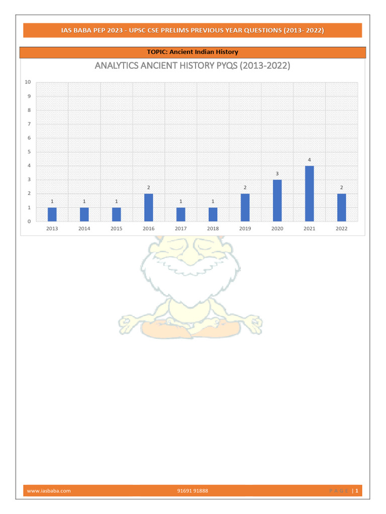 IAS BABA PEP 2023 - UPSC CSE PRELIMS PREVIOUS YEAR QUESTIONS (2013 ...