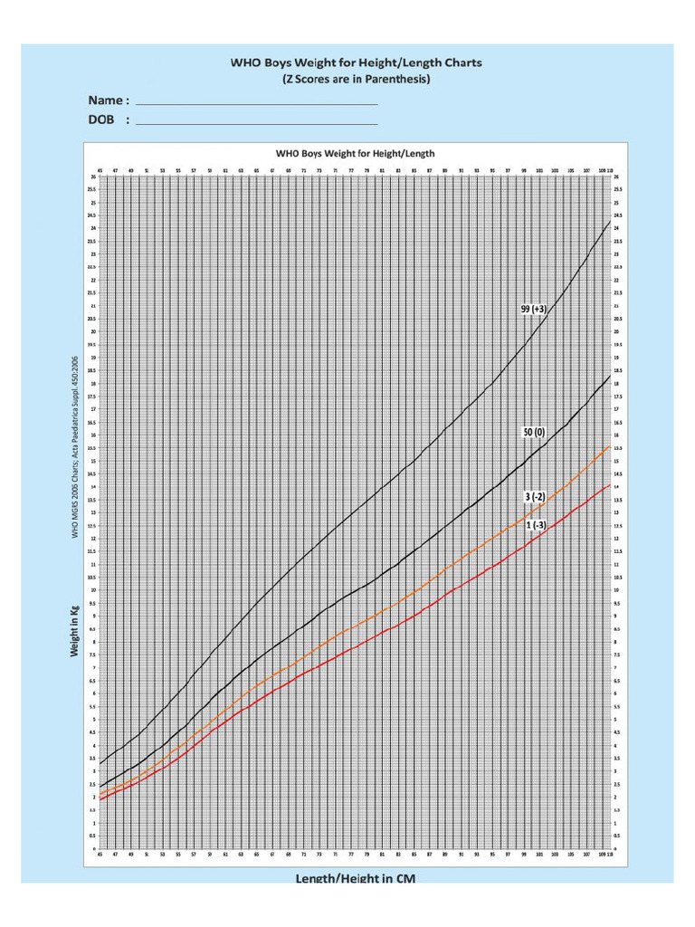 04 Boys Weight For Height | PDF