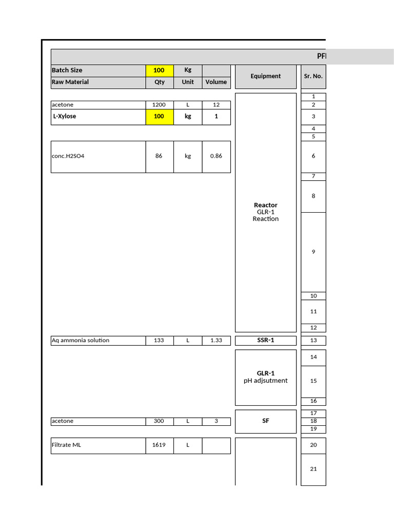 PFD Stage I & II: Chemical Process Overview | PDF | Chemical Reactor ...