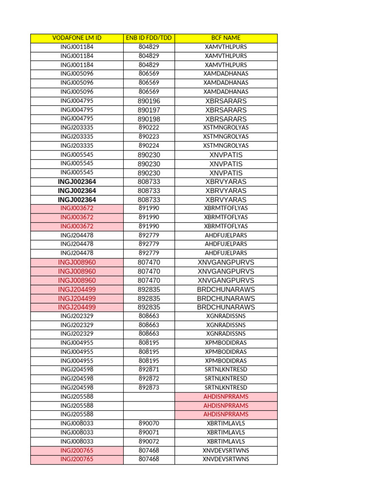 Vi Audit Tracker WTPL-1 | PDF