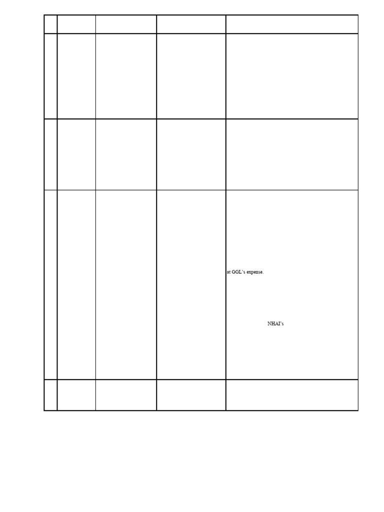 Status of Utilities | PDF | Indemnity