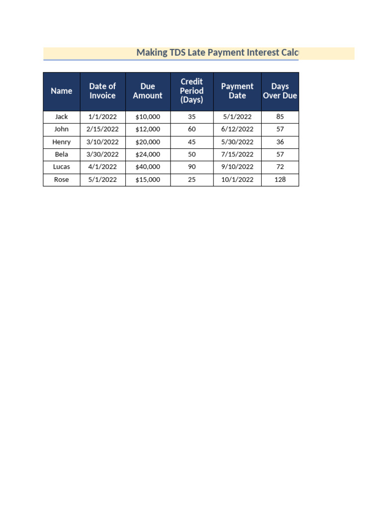 How To Make TDS Late Payment Interest Calculator in Excel | PDF