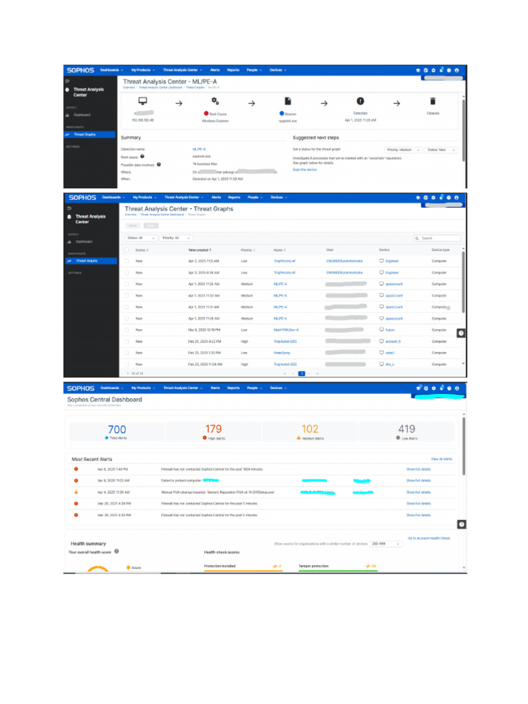 Sophos Dashboard Snapshots | PDF