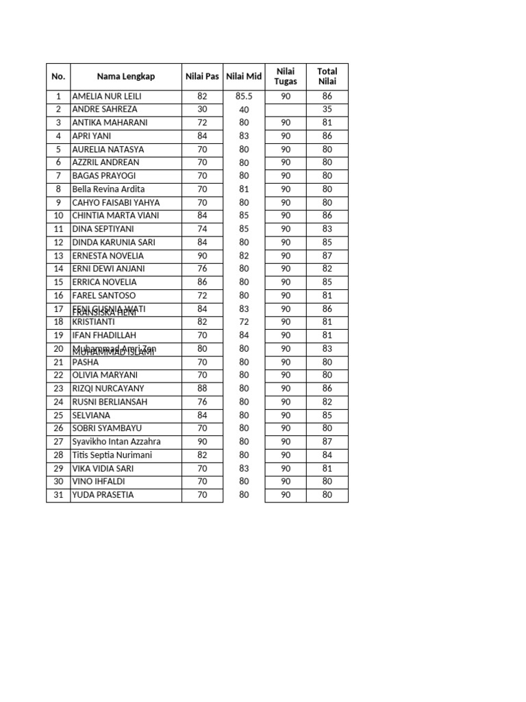 Pas-Tjbl-11 TKJ 1 | PDF