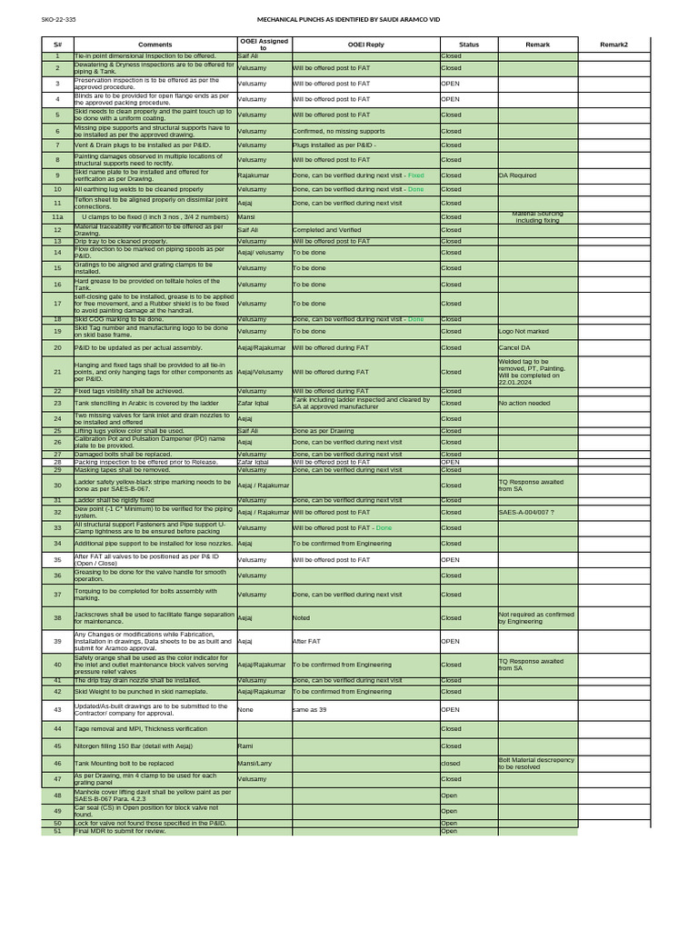 Mechanical Punch List for SAUDI ARAMCO | PDF | Mechanical Engineering