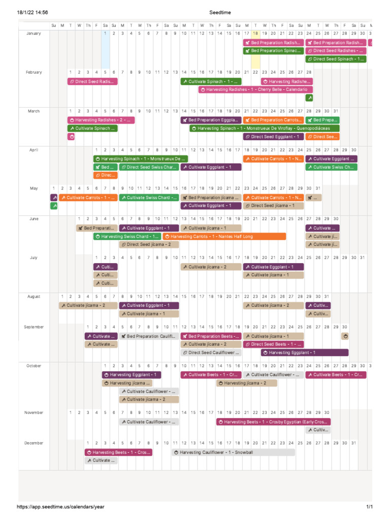 Actividades de Cultivo y Cosecha | PDF | Hoja | Cultivos