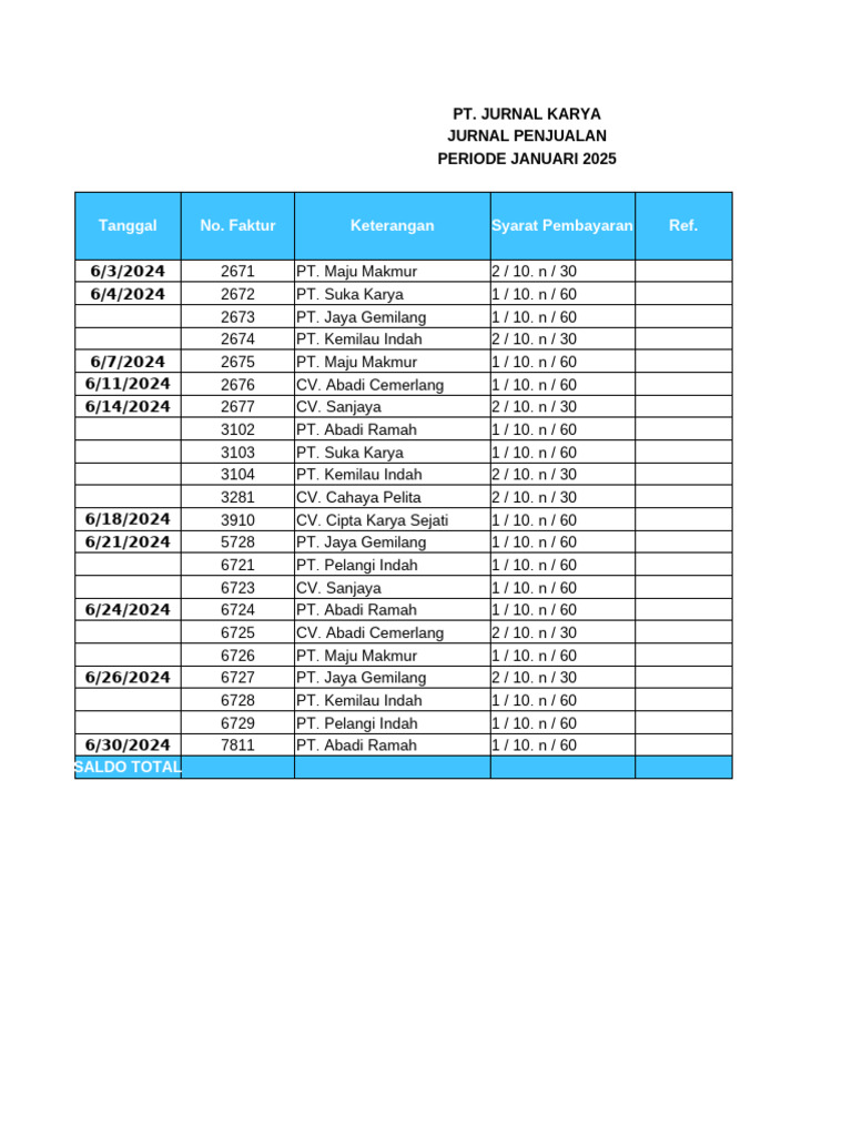 Jurnal Pembelian Dan Penjualan 2025 | PDF