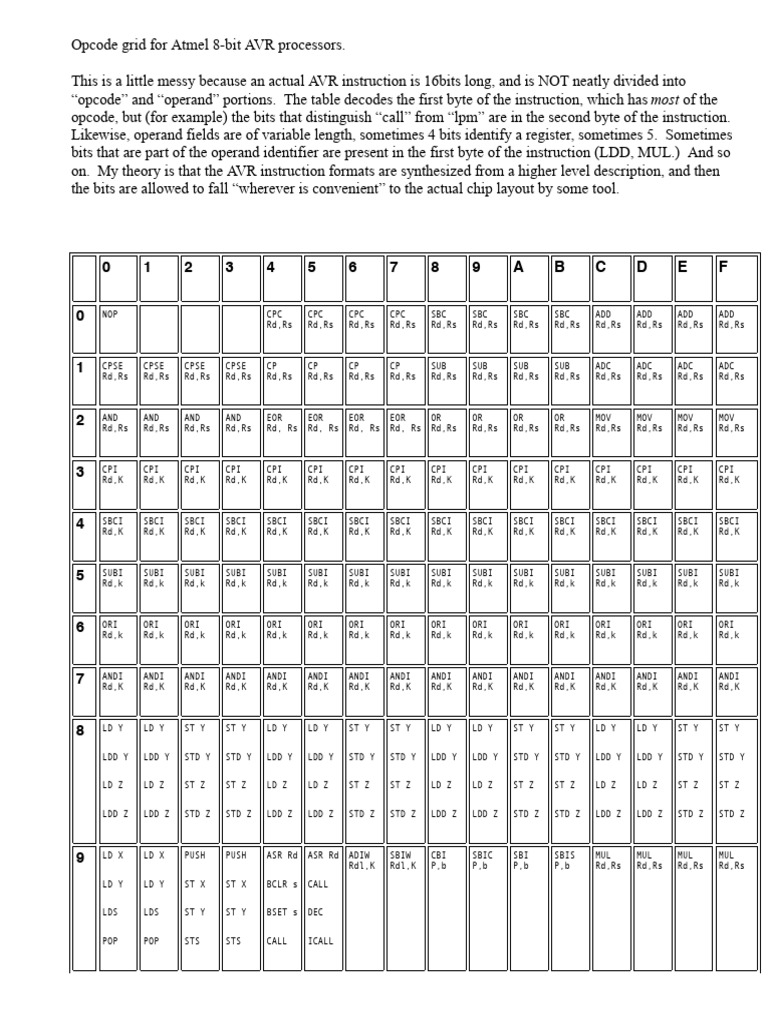 Avr Instructionset Print | PDF | Computer Hardware | Computer Science