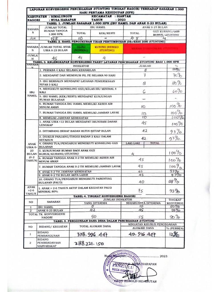 4 Score Card Semester II Tahun 2023 | PDF